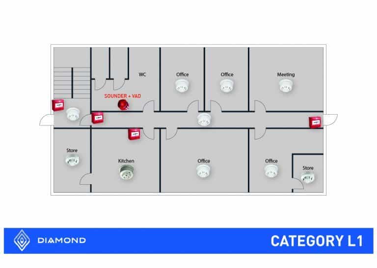Which Fire Alarm Category is Most Appropriate? - Diamond Security and ...