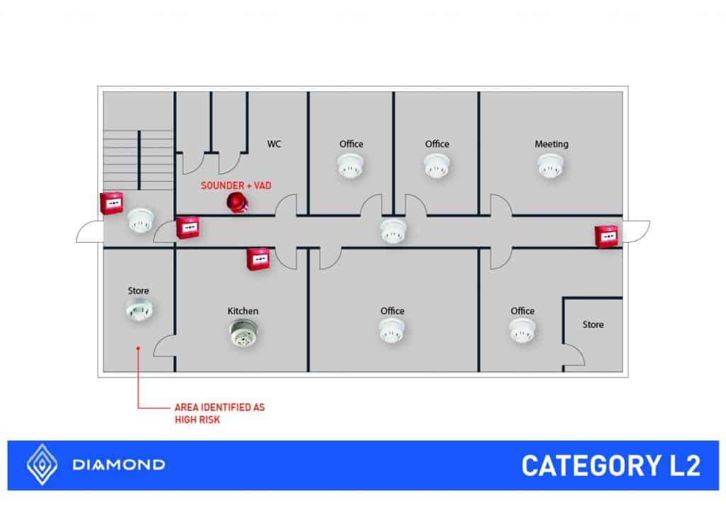 Which Fire Alarm Category is Most Appropriate? - Diamond Security and ...