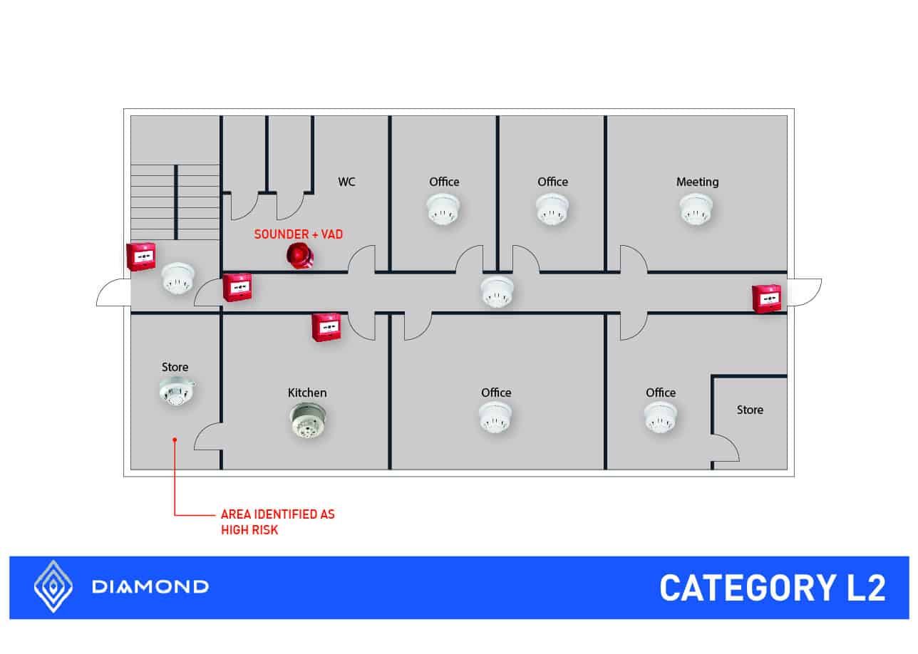 Which Fire Alarm Category is Most Appropriate? - Diamond Security and ...