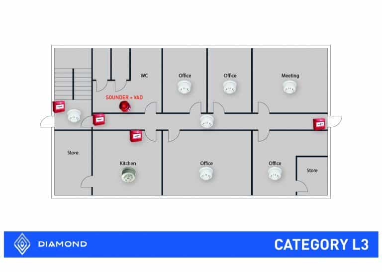 Which Fire Alarm Category is Most Appropriate? - Diamond Security and ...