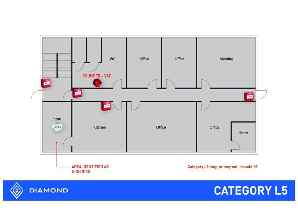 Which Fire Alarm Category is Most Appropriate? - Diamond Security and ...