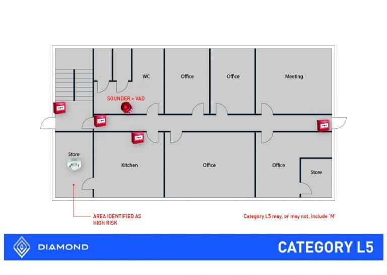 Which Fire Alarm Category is Most Appropriate? - Diamond Security and ...